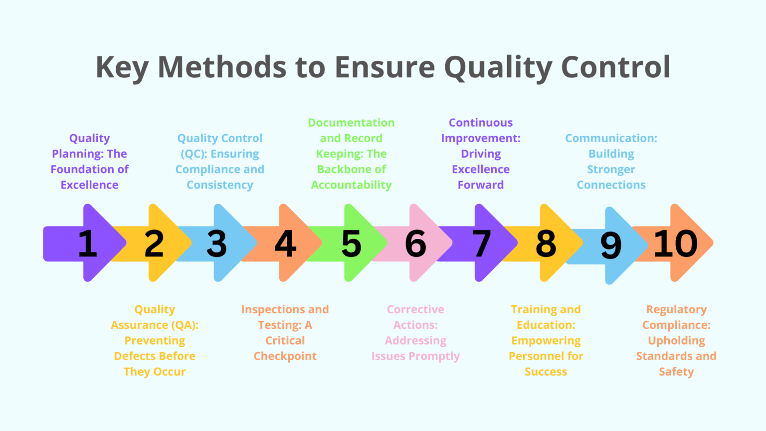 Mastering Construction Quality Control: Key Practices