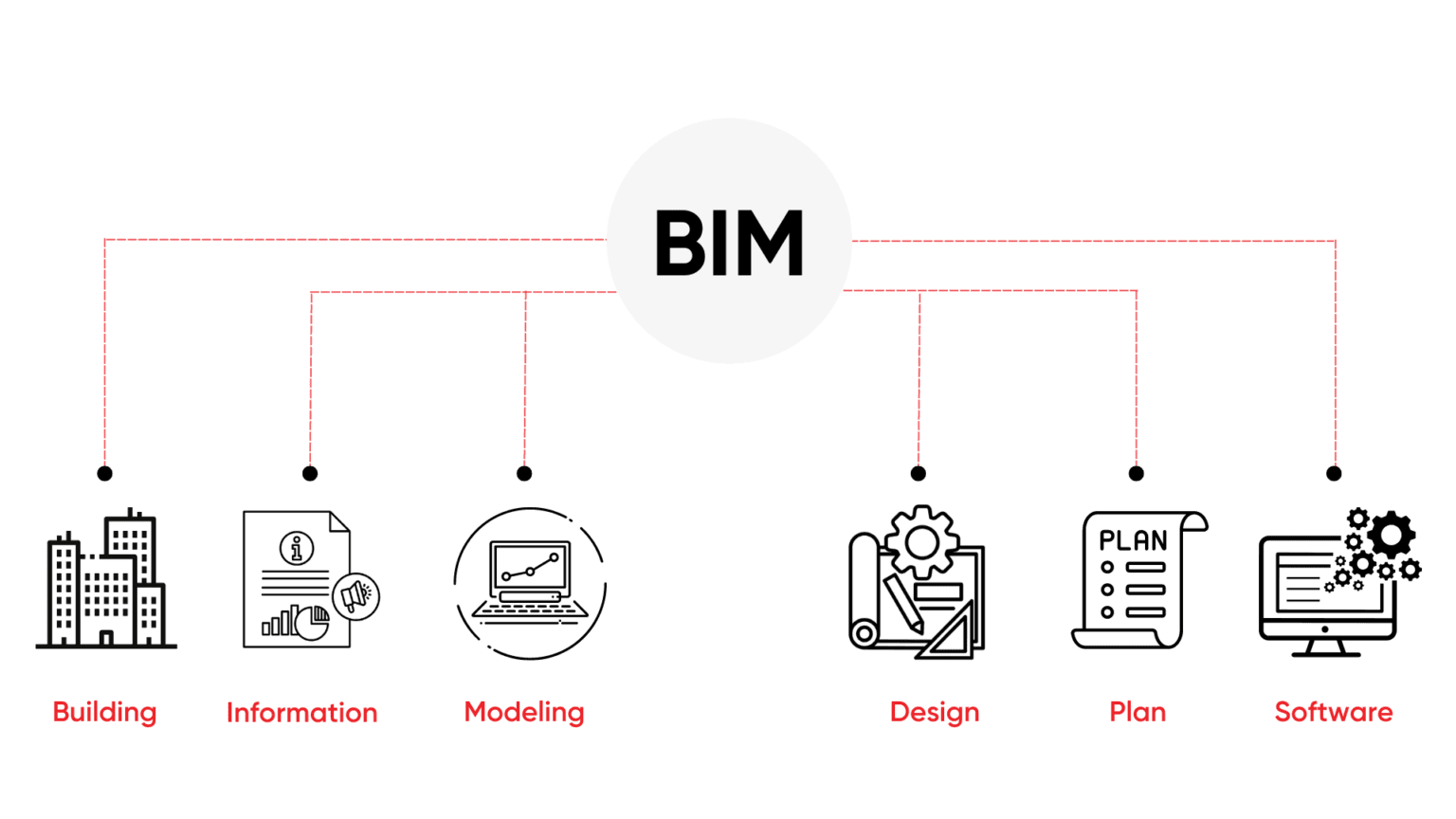 Building Information Modeling transforming construction - RDash