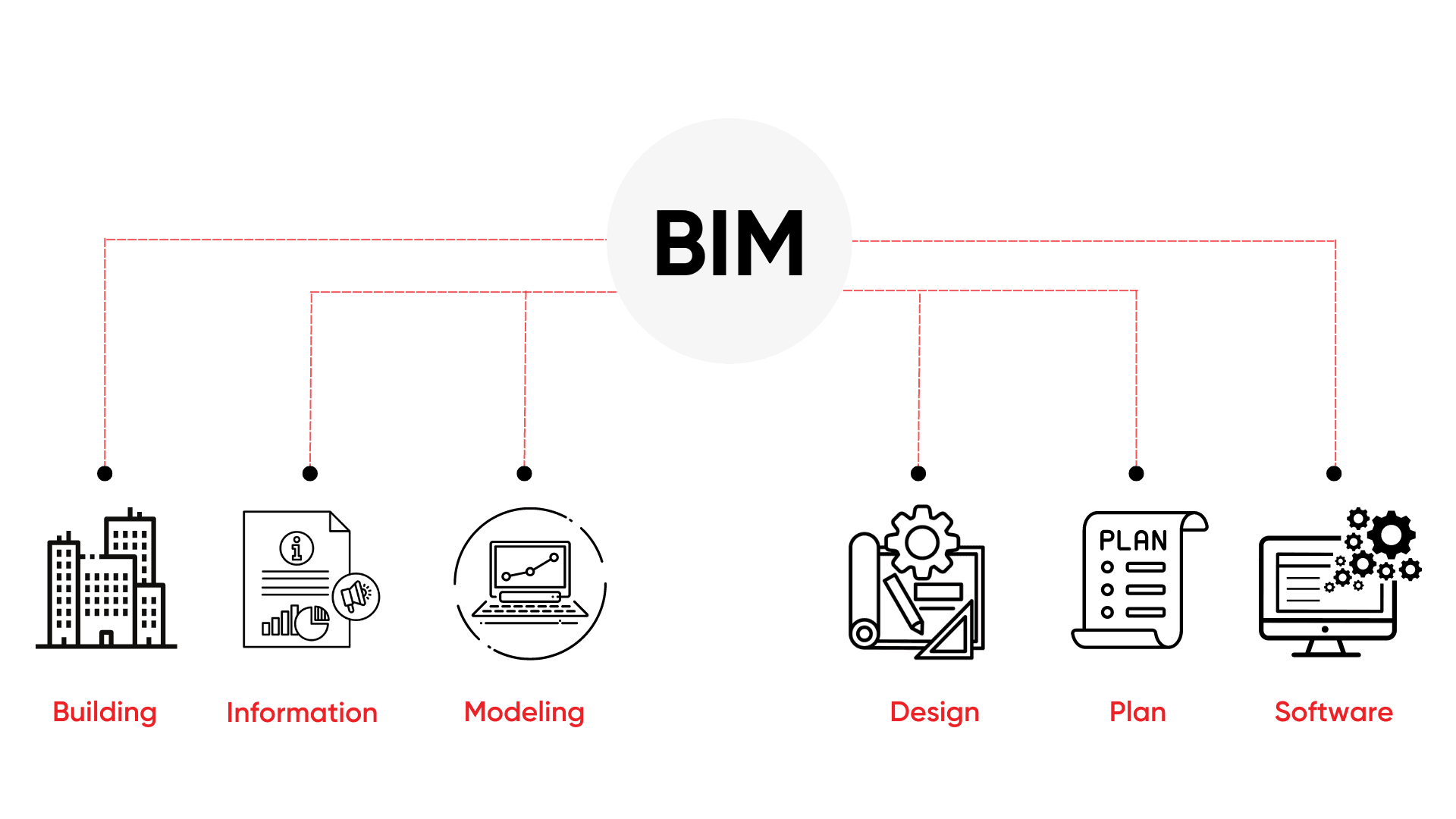 Building Information Modeling transforming construction - RDash