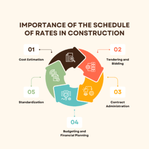 Schedule of Rates Explained: Everything You Need to Know