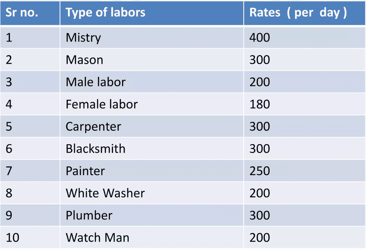 Schedule of Rates Explained: Everything You Need to Know