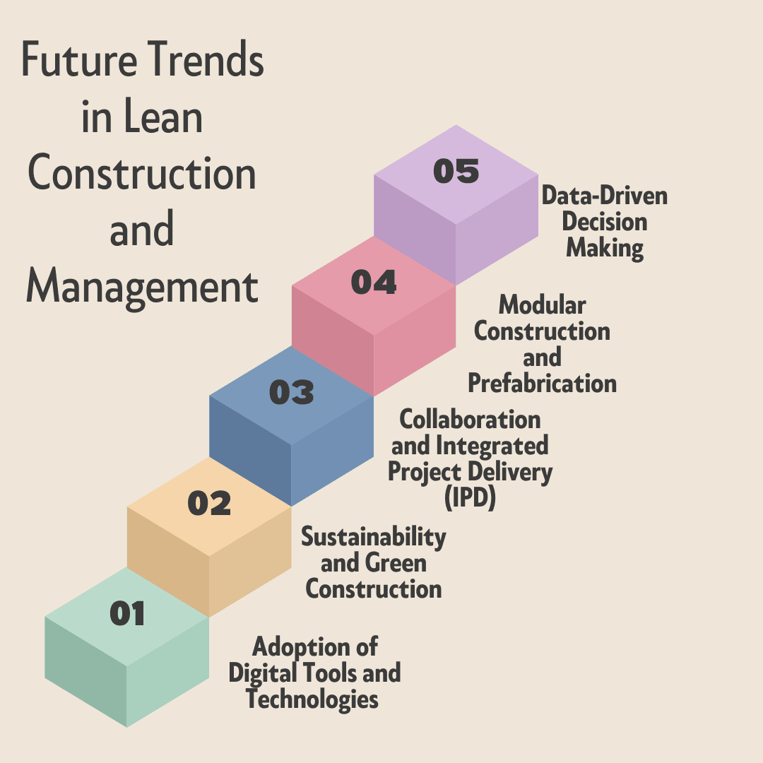Future of Lean Construction and Management