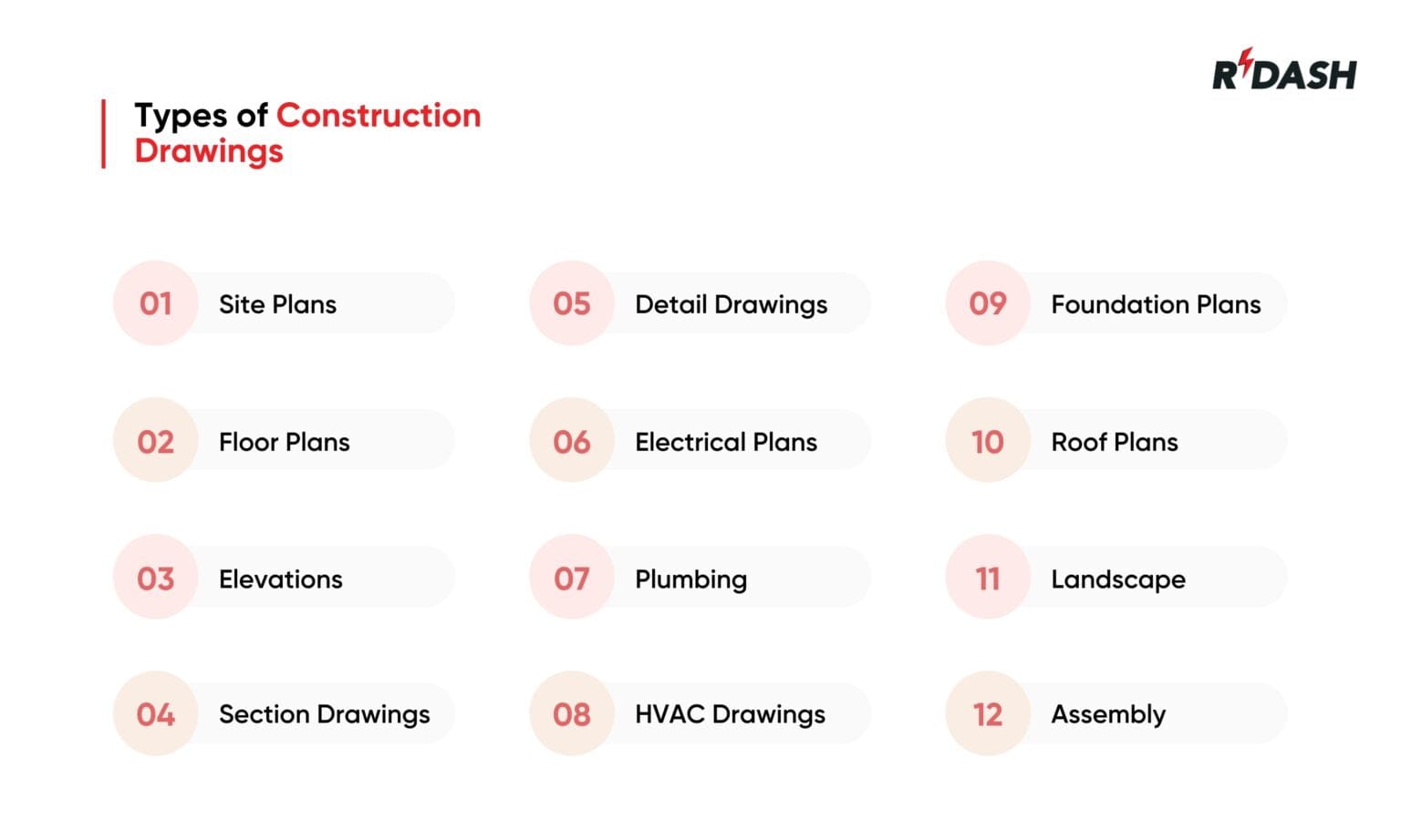 12 Types of Construction Drawings - RDash