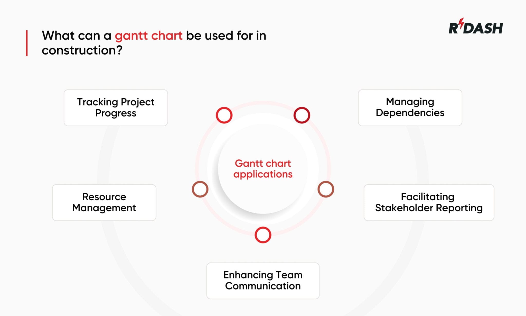 Benefits of gantt chart in construction project - RDash