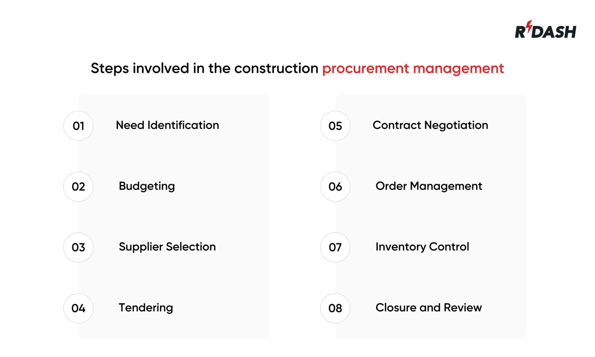 Procurement management in construction: types & methods - RDash
