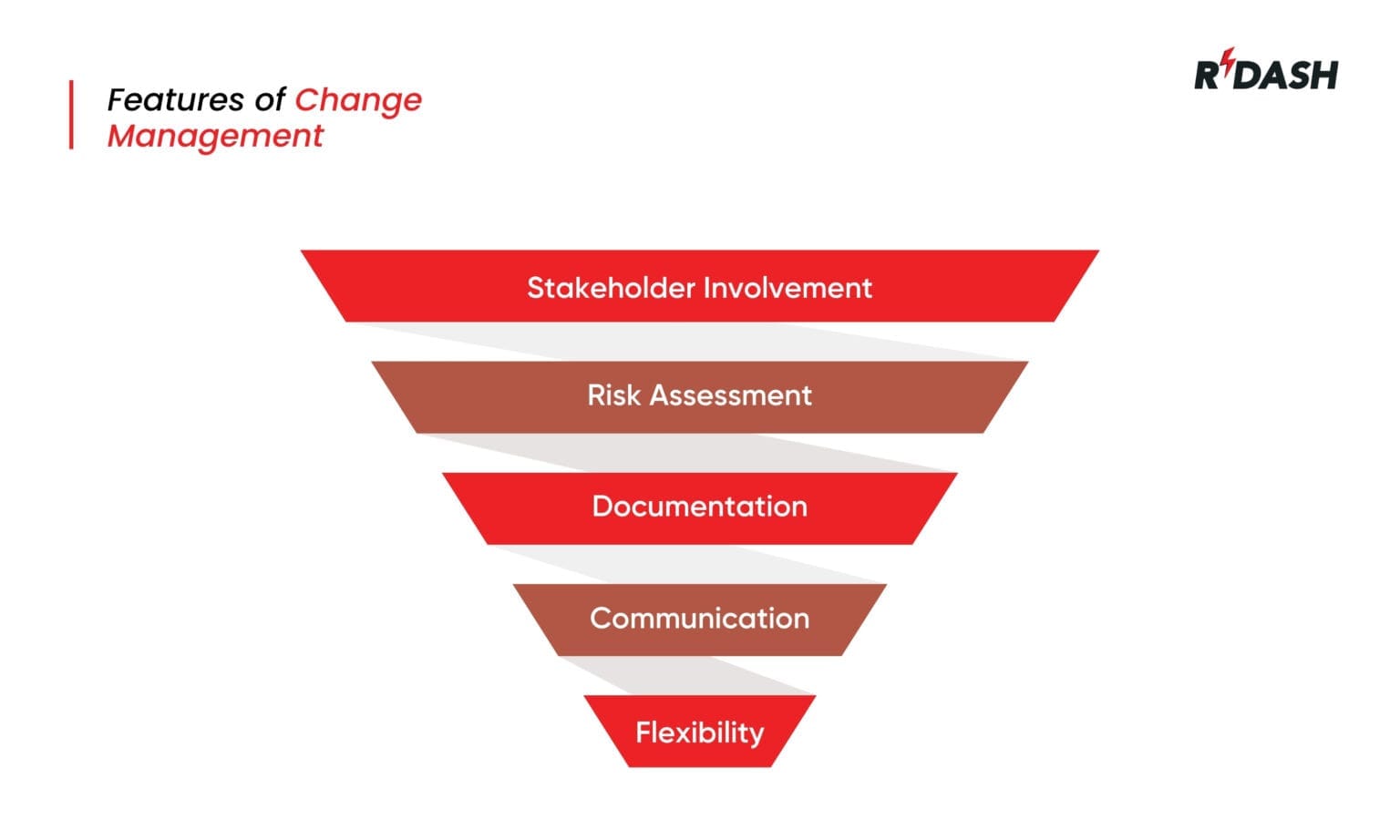 Role of change management in construction - RDash
