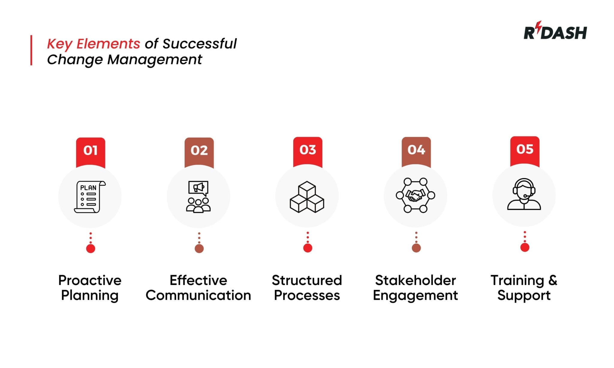 Role of change management in construction - RDash