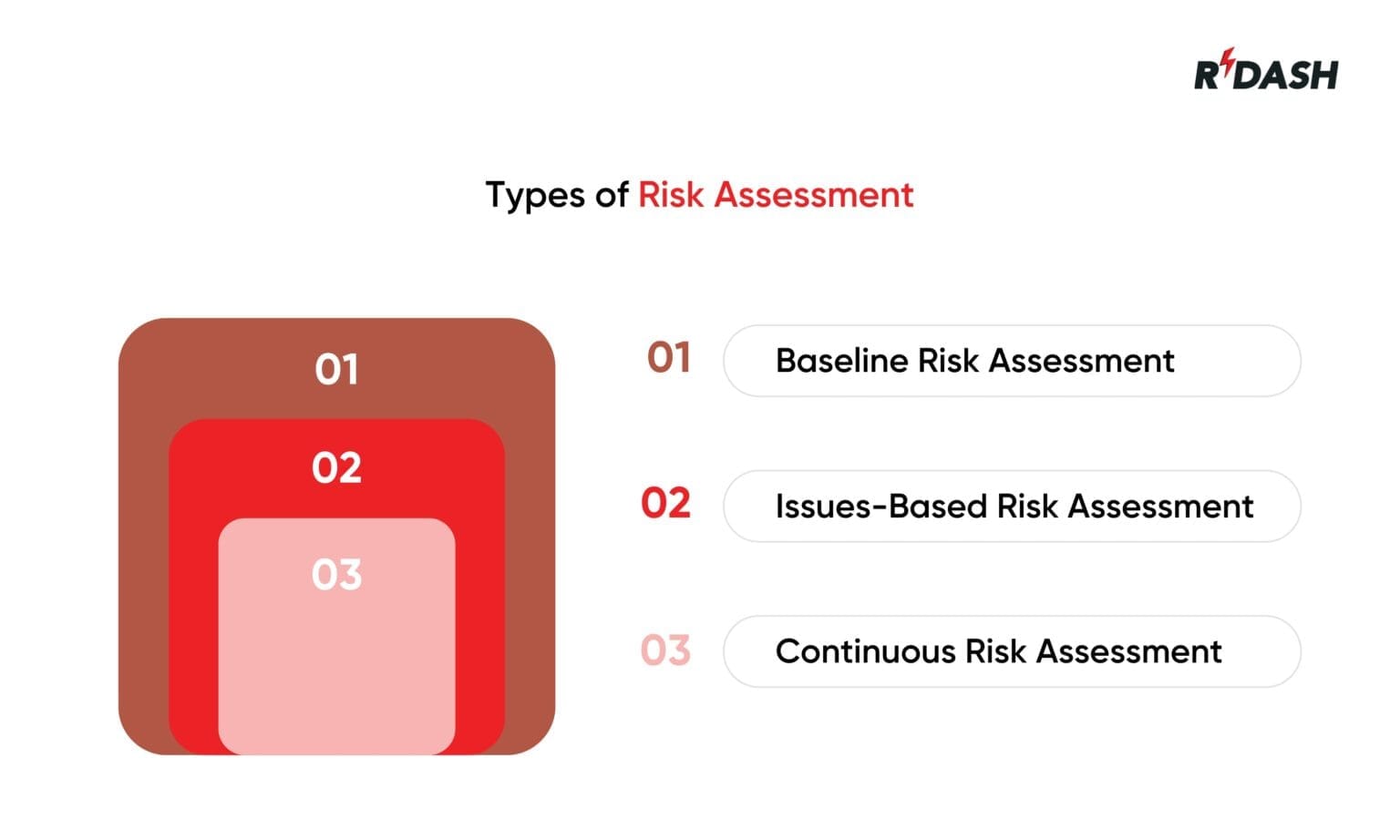 Site Risk Assessment in Construction - RDash