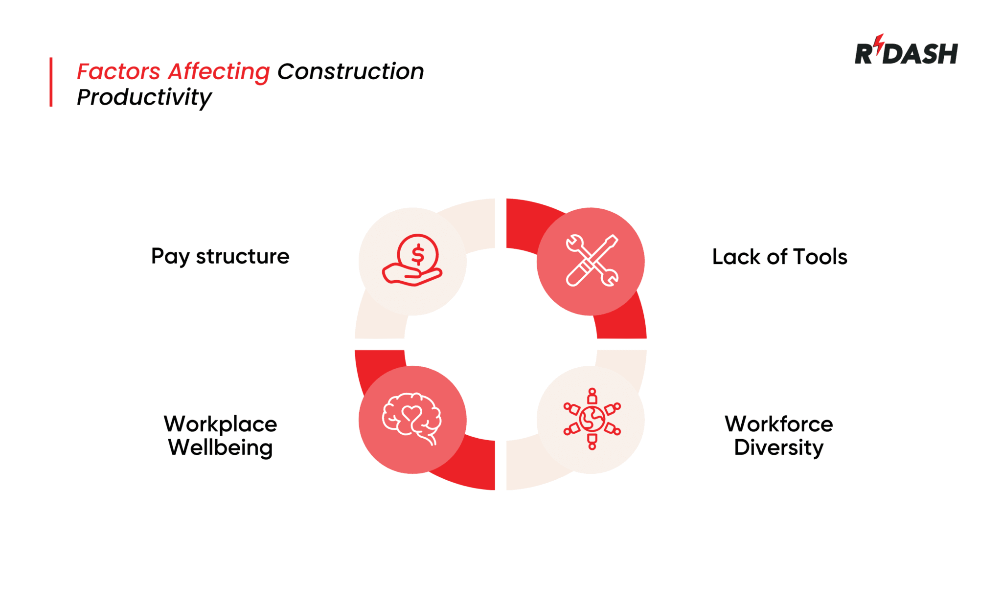 5 Tips to Improve Construction Productivity - RDash
