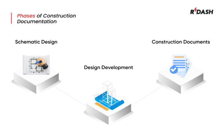 Construction Documents: What You Need to Know - RDash