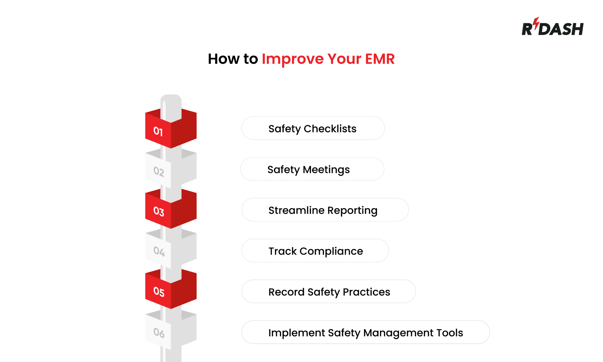 What is Experience Modification Rate (EMR) in Construction? - RDash