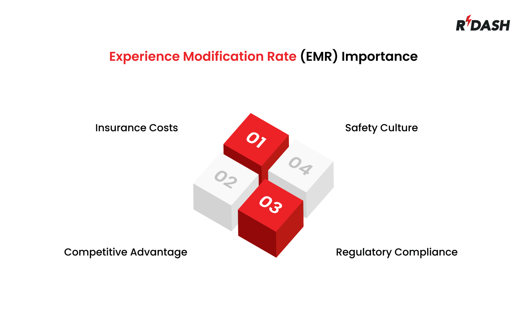 What is Experience Modification Rate (EMR) in Construction? - RDash