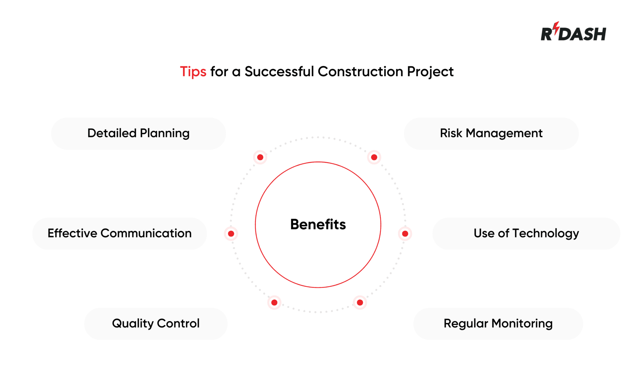 6 Different Stages of Construction - RDash