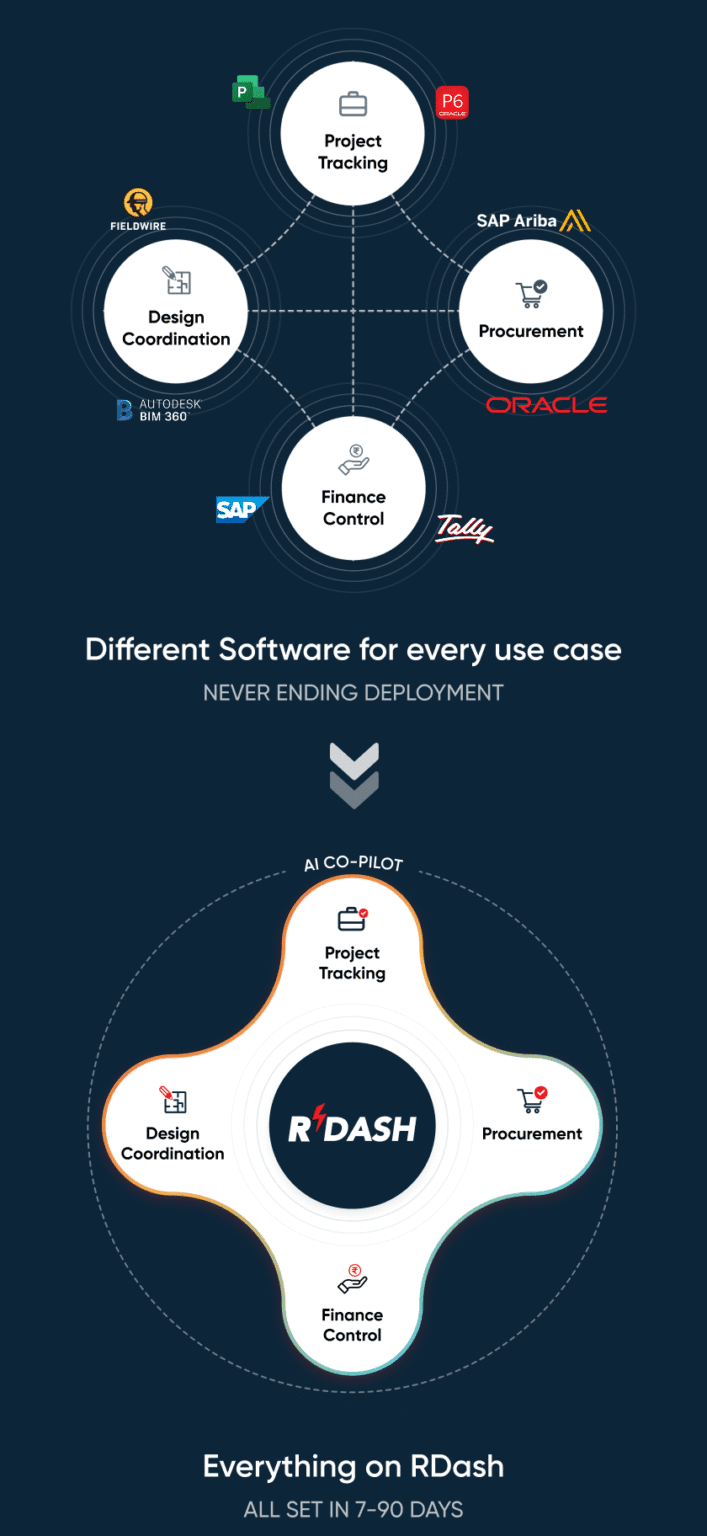 RDash - The Simplest Construction Management Software
